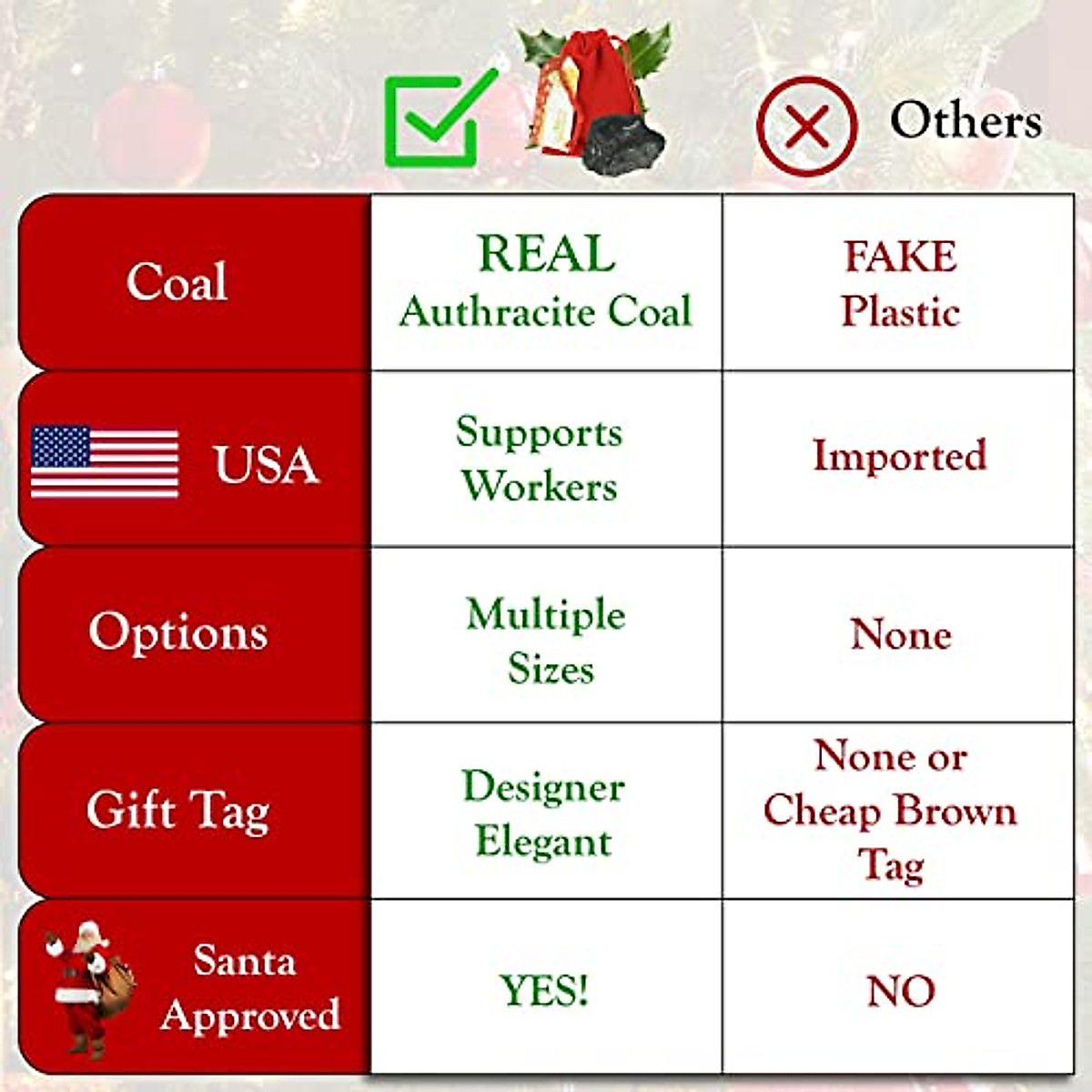 QGP Christmas Coal Bag Extra Large, Real USA Coal, Ultimate Naughty List Lump of Coal Christmas Surprise! Plush Red Velvet Jewelry Bag, Designer Gift Tag! Stocking Stuffer, Anthracite Coal, Xmas Coal