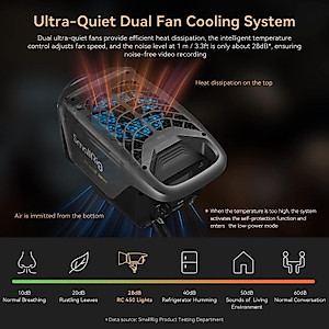 SmallRig RC 450B 450W Bi-Color LED Video Light 121,000Lux @1m CRI 95+ TLCI 96+ 2700K-6500K Camera Studio Lighting w/Bowens Mount Manual and App Control Remotely Professional Light - 3975