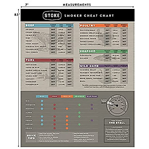 STOKE™ Meat Smoker Cheat Chart Magnet: Beef, Chicken, Turkey, Seafood, Wild Game | Barbecue Smoking Time & Target Temperature | BBQ & Wood Flavor Guide | Best Internal Temp Guide | LARGE 7”x8.5” Refrigerator Chart