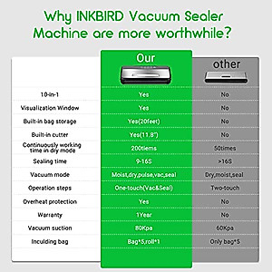 INKBIRD Food Vacuum Sealer Machine, Sealing-Time Countdown& Viewable Window, Automatic Food Sealer, Built-in Cutter and Roll Storage(Up to 20ft), One-Touch Moist Modes for Seasoned Meat, 5-Modes for Daily Need, LED Indicator, Starter Kit with Vacuum Seale