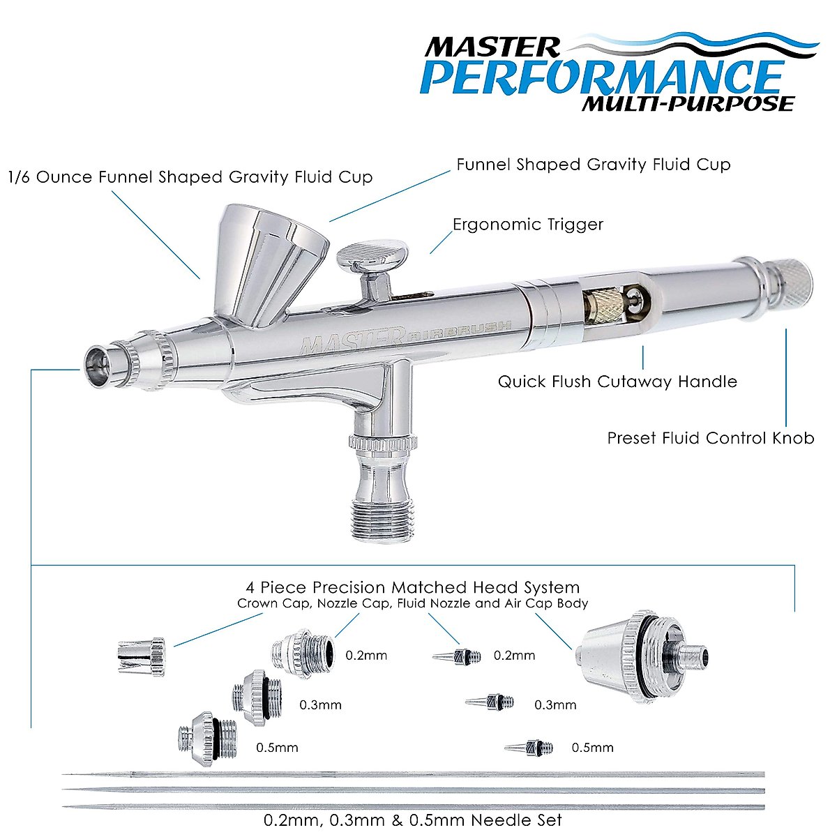 Master Airbrush Model G344 Multi-Purpose Dual-Action Gravity Feed Airbrush with 3 Nozzle Sets (0.2, 0.3 & 0.5mm Needles, Fluid Tips and Air Caps) 1/16 oz. Fluid Cup - User Friendly, Versatile Set Kit