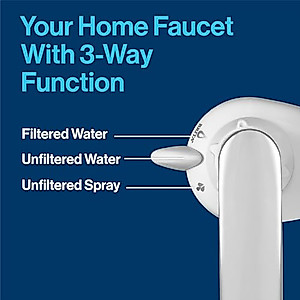 Brita Faucet Mount System, Water Faucet Filtration System with Filter Change Reminder, Reduces Lead, Made Without BPA, Fits Standard Faucets Only, Elite Advanced, White, Includes 2 Replacement Filters