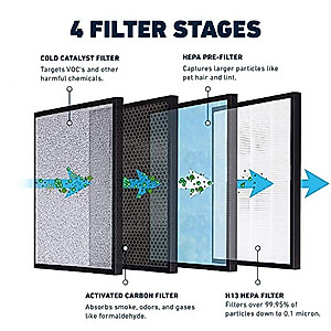 HATHASPACE Air Purifier HEPA Filter Replacement - Certified Filters for HSP001 Smart Purifiers - Easy to Install, Improved Air Quality - 1 Set, H13 True HEPA