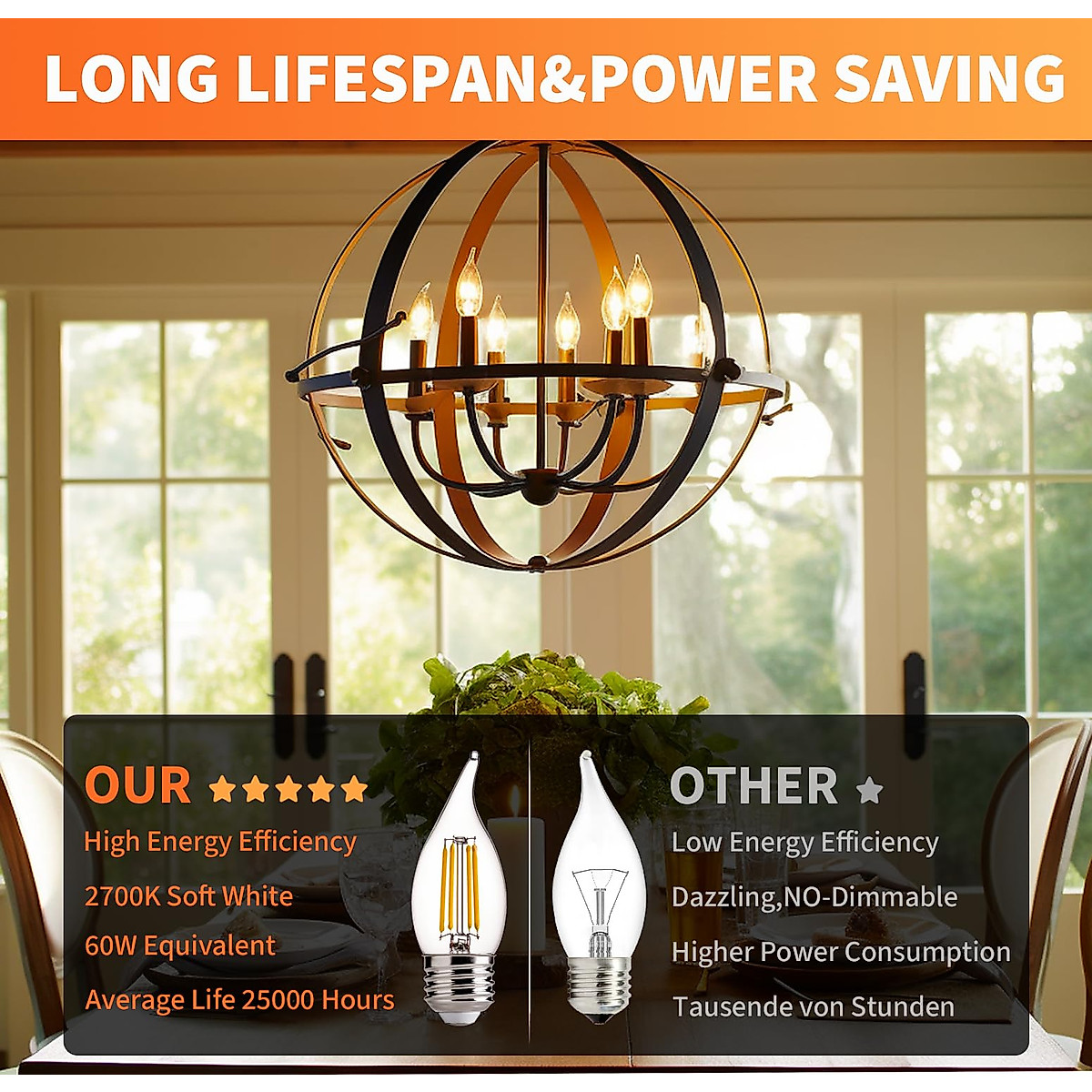 ALAMPEVER E26 LED Bulb 60W,Chandelier Light Bulbs 2700K Soft White,CA11 Candelabra LED Bulbs,450LM (12)