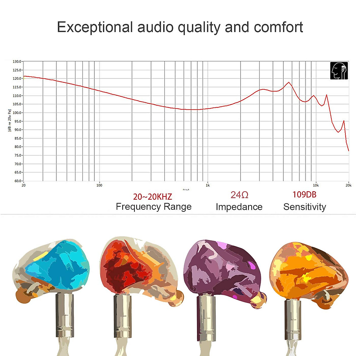 Resin in-Ear Monitor Headphones with Pure Copper Graphene Unit,with Copper-Silver 8-core 3.5mm MMCX Connector,with Earphone Storage Box,for Singers Drummers Musicians (Oceans Heart)