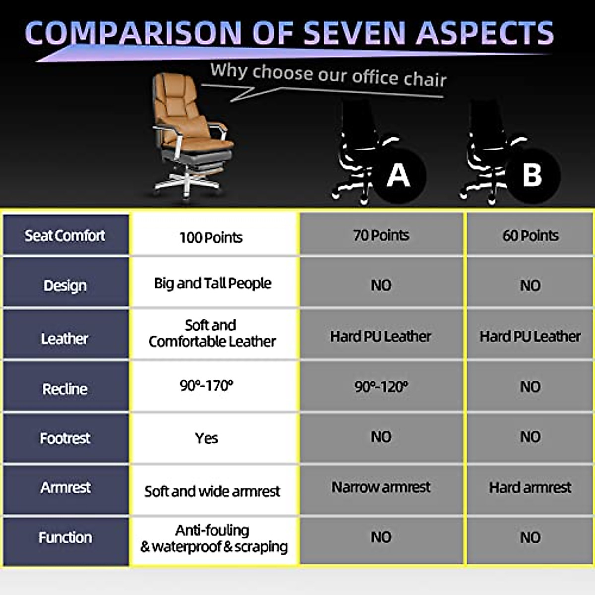 SeekFancy Reclining Office Chair with Footrest O203, Big and Tall Office Chair 500lbs Wide Seat with 170° Backrest, High Back Large Executive Office Chair Lumbar Support，Brown Leather Managerial Chair