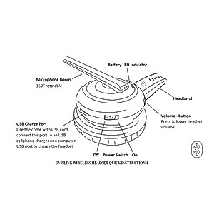 OvisLink Wireless Dual Ear Headset Compatible with Yealink Phone SIP-VP59, SIP-T58A, SIP-T58W, SIP-T57W, SIP-T56A, SIP-T54W, SIP-T53W, SIP-T52S