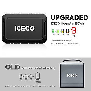 ICECO Magnetic Fast Charging Portable Power Station 17400mAh, 250Wh Outdoor Mobile Lithium Battery Pack, Emergency Battery Backup, for Road Trip Camping, Outdoor Adventure, Hunting Emergency