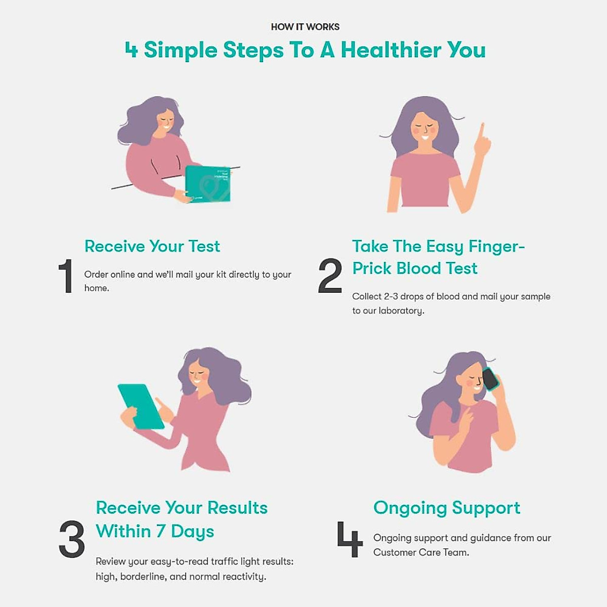 YorkTest Food Sensitivity Test – Test Your Reactivity to Over 200 Foods and Drinks At-Home – 500,000+ Test Taken