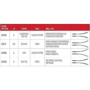 Christian Hockey R1000 48 Youth Street Hockey Stick, Straight YTH