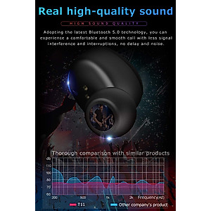 Wireless Earbuds Bluetooth 5.0 with 3000mAh Charging Case LED Battery Display 120H Playtime IPX7 Waterproof TWS Stereo Headphones in Ear Built in Mic Headset Deep Bass Hi-Fi Sound for Sport Black
