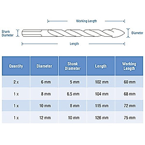 QWORK 5 Pcs Set (6, 6, 8, 10, 12mm) Multi-Material Drill Bit Set for Tile,Concrete, Brick, Glass, Plastic and Wood Tungsten Carbide Tip Best for Wall Mirror and Ceramic Tile on Concrete and Brick Wall