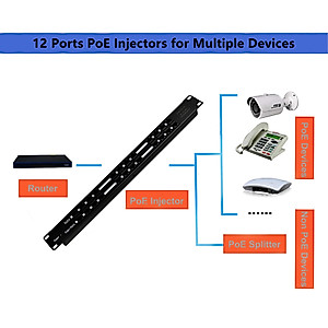 PoE Texas POE-12-24v60w | 12 Port Passive PoE Injector - Power Over Ethernet with 24 Volt 60 watt Power Supply for Ubiquiti, Mikrotik and Similar Devices