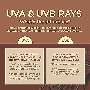 Coppertone Tanning Sunscreen Lotion, SPF 15 Broad Spectrum Sunscreen, 8 Fl Oz