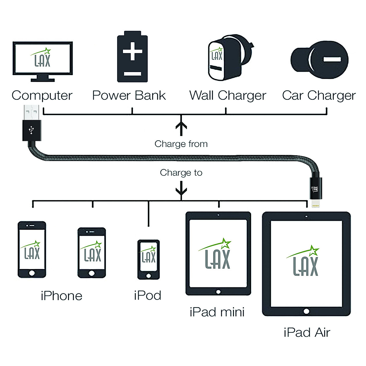 LAX iPhone Charger Lightning Cable - MFi Certified Durable Braided Apple Lightning USB Cord for iPhone 11/11 Pro Max/XS Max/X/iPad, iPod & More