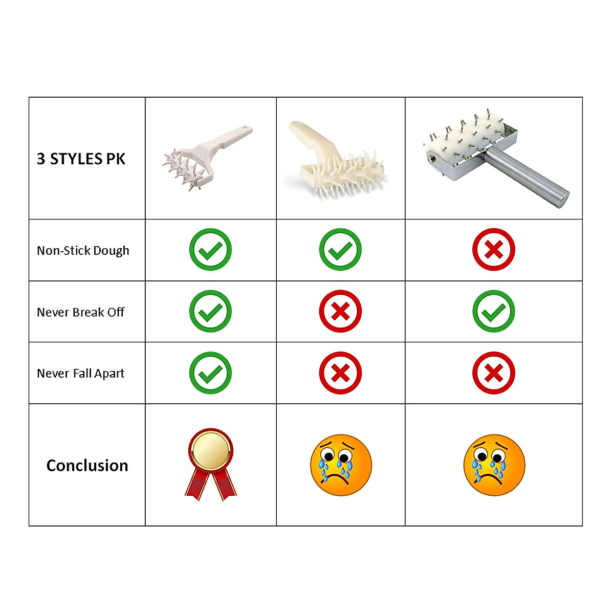 Meta-U Time-Saver Pizza Dough Roller Docker - Dough Blistering Killer - Buy One Get Three (Pizza Cutter and Pastry Scraper) - Gift Package
