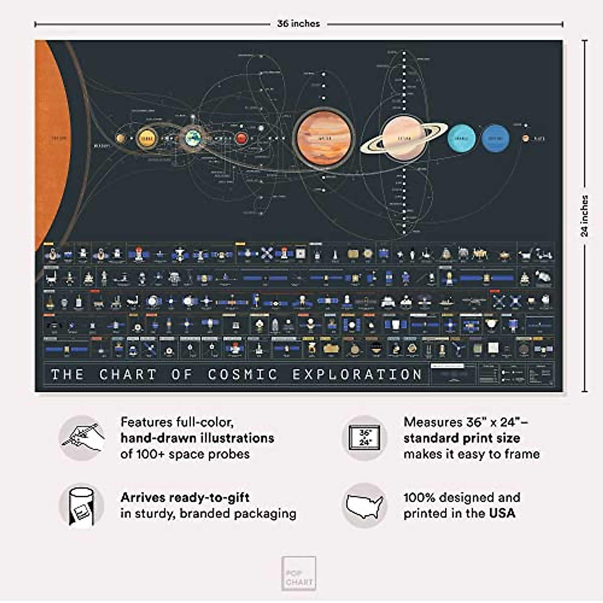 Pop Chart | The Chart of Cosmic Exploration | Large 36" x 24" Art Poster | Complete History of Solar System Exploration | Outer Space Room Decor for NASA, Astronaut, and Astronomy Fans