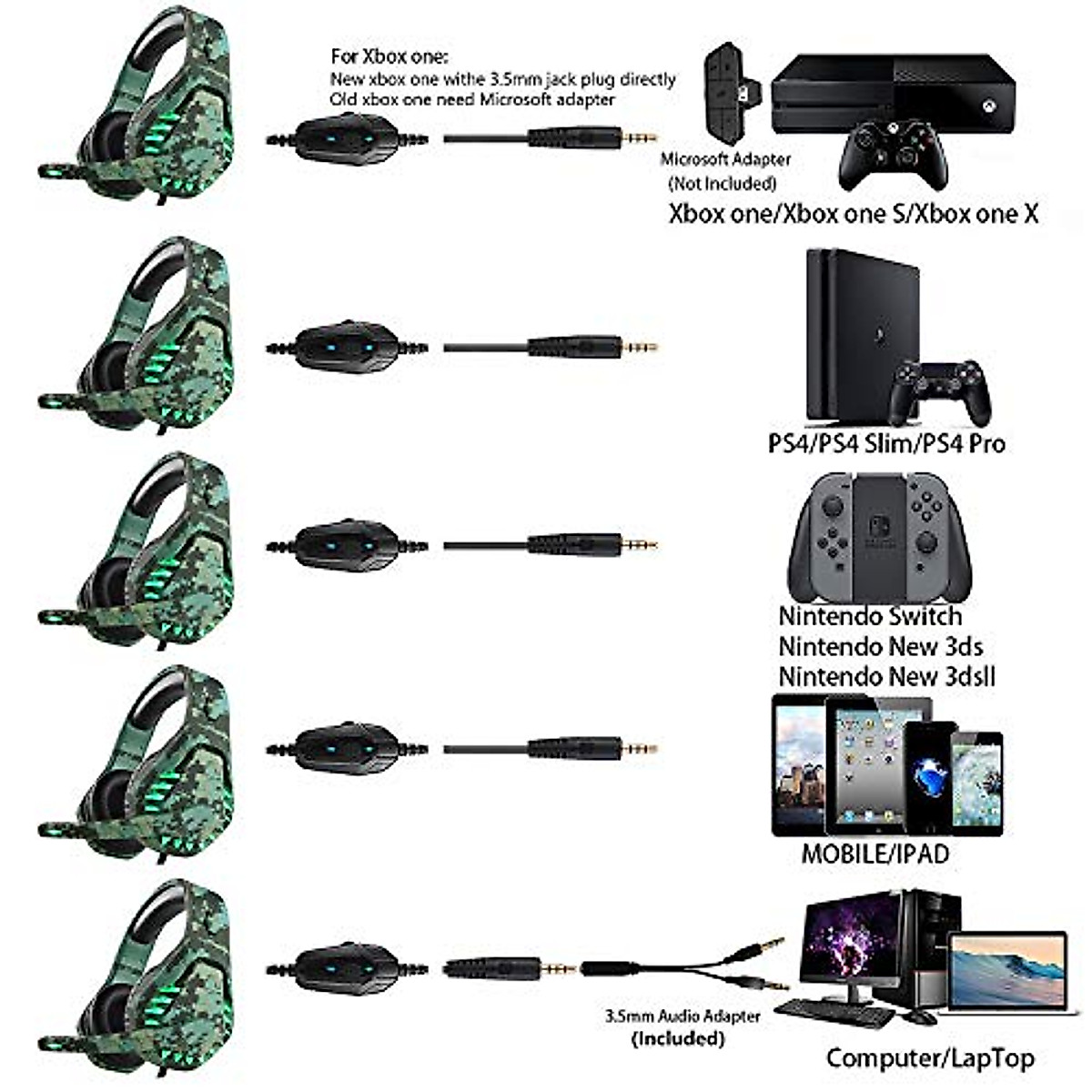 Gaming Headset for Nintendo Switch, PS4, Xbox One, PS5 Controller, Laptop, Mac, Noise Cancelling PC Headset with Mic,7.1 Stereo Surround Sound, Cool LED Light,Comfort Earmuff, Camo Green