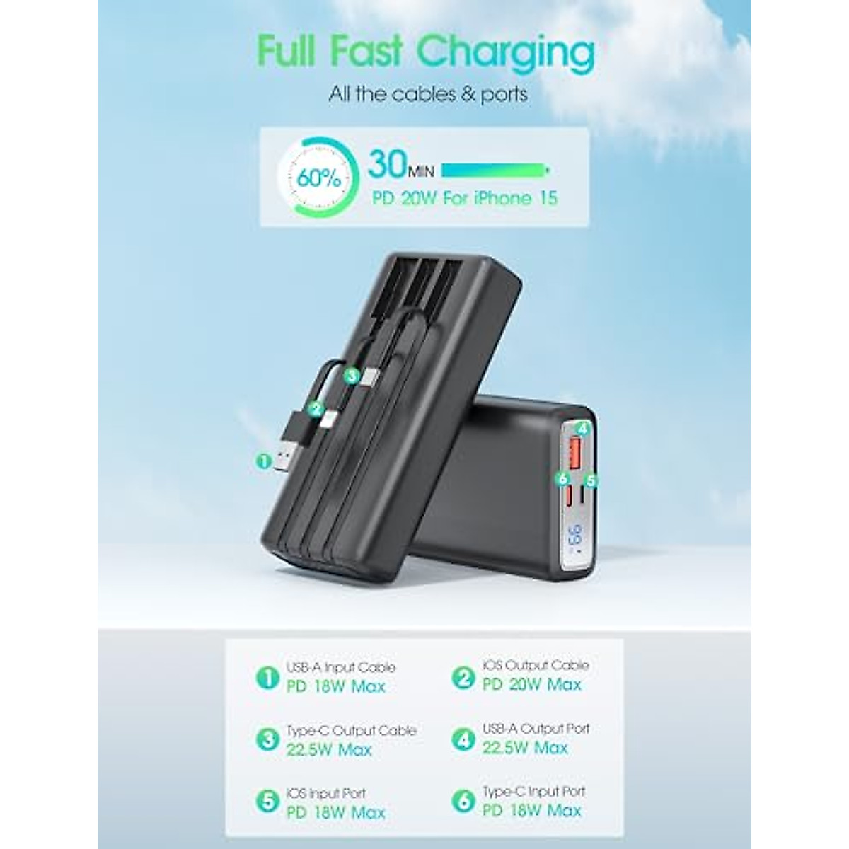 Portable Charger Power Bank 20000mAh, 22.5W PD 3.0 Fast Charging Battery Pack with 3 Built-in Cables, Portable Phone Charger with LED Display, USB-C Battery Pack Compatible with iPhone, Samsung etc.