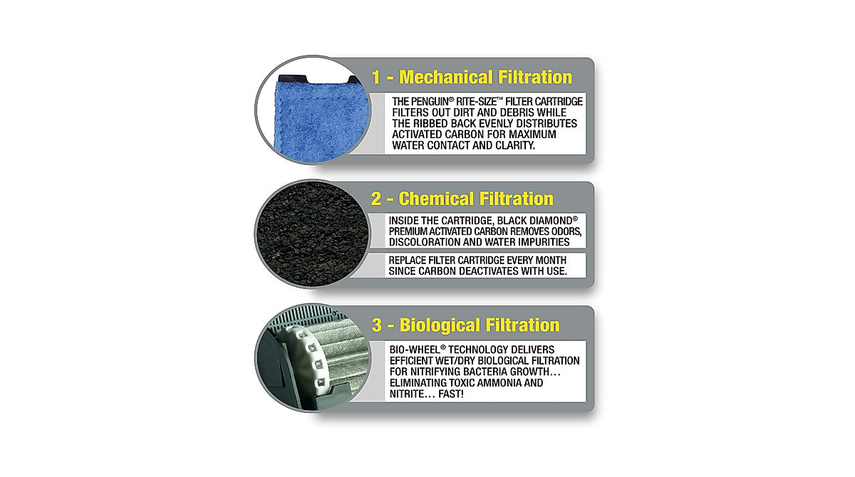 MarineLand Penguin Power Filter for Aquarium - Multi-Stage Filtration