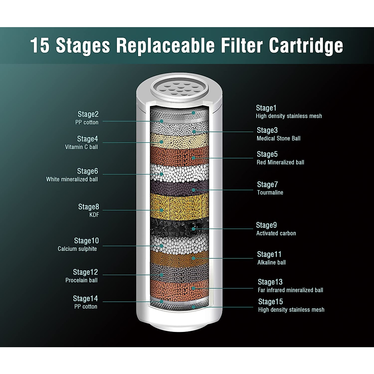 INAVAMZ 2 Pack Replacement Shower Filter Cartridge