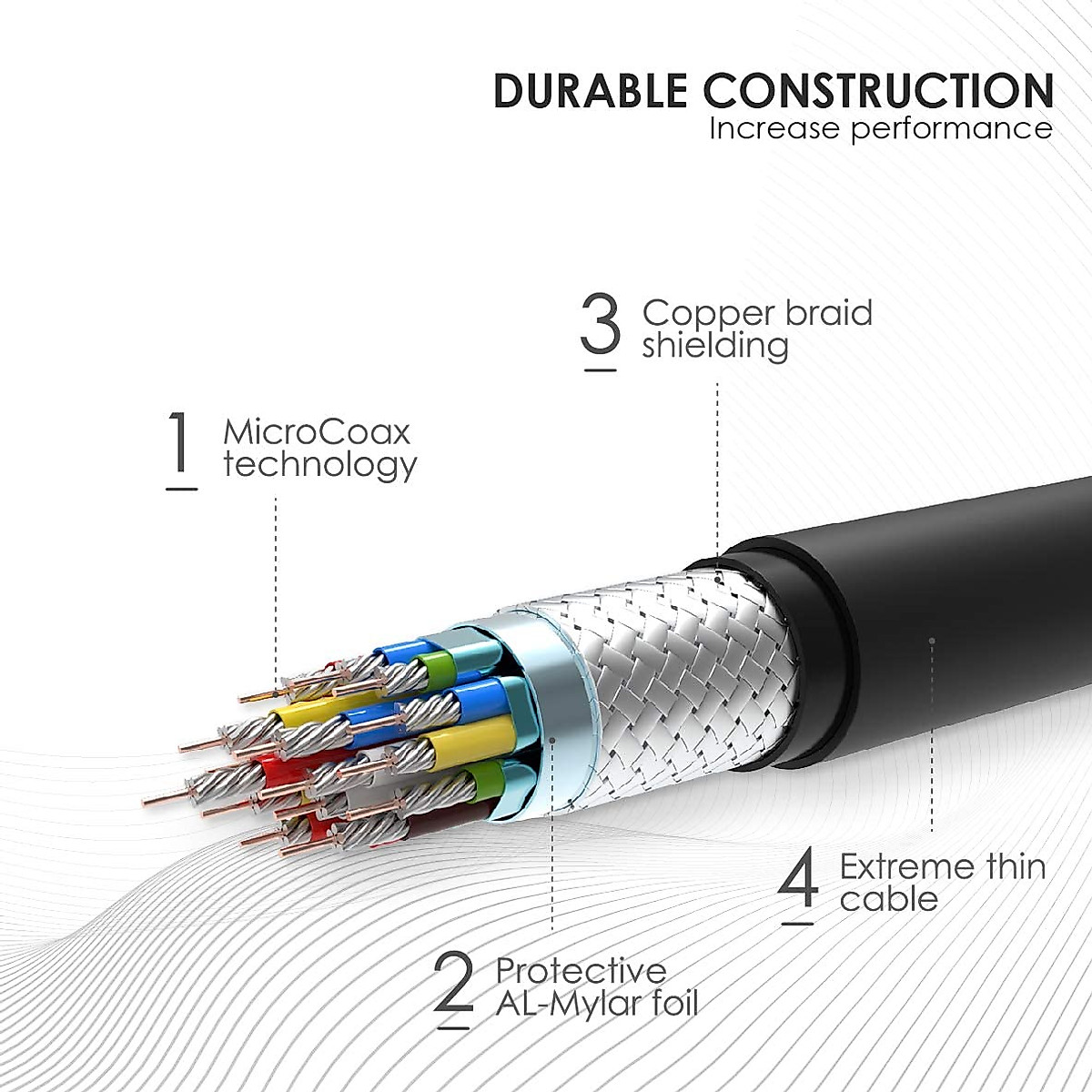 Nanosecond Extreme Slim 2.6' HDMI Cable - World's Thinnest and Most Flexible HDMI Cable. (2.6 Ft / 0.8m) High-Speed Supports Full 1080P, 4K, UltraHD, 3D, Ethernet, and Audio Return Channel