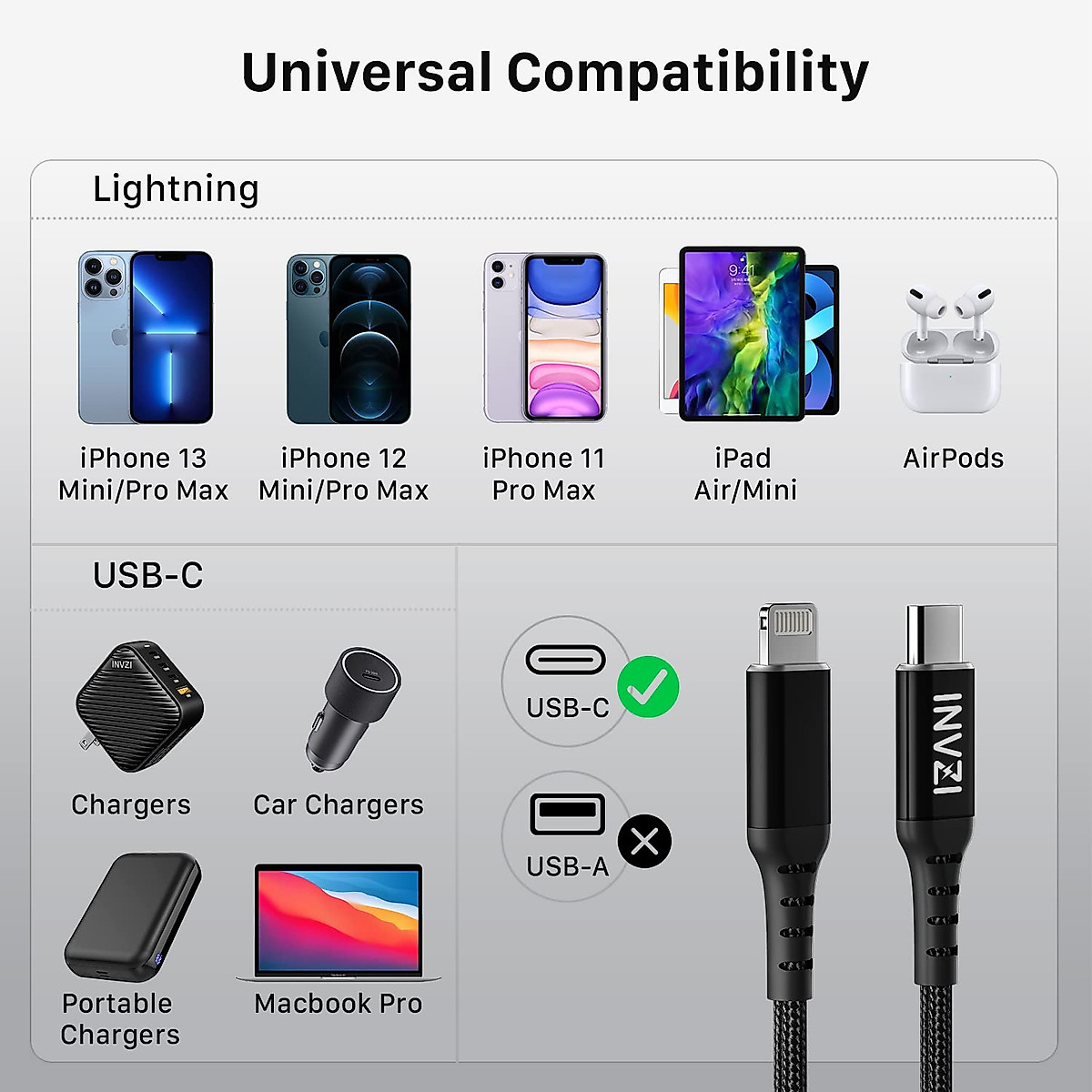 INVZI USB C to Lightning Cable with MFi Certified, iPhone Fast Charger 6.6ft Nylon Braided Cable for iPhone 16 Pro Max/Pro/Mini, iPhone 15 Pro Max, iPad 9, 8, Airpods Pro and More