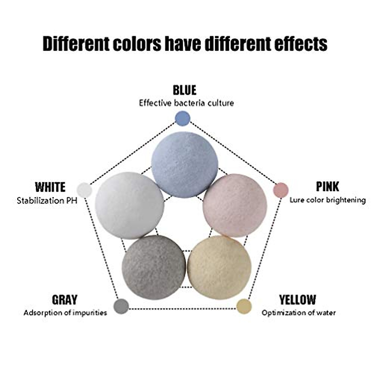 SOYEAHZ Aquarium Filter Media Ceramic Bio Balls Bio Filter Media Bio Ceramic Rings for Marine and Freshwater Fish Tank 99% Dust Free