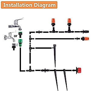 MSDADA Garden 50Ft Automatic Drip Irrigation Kits, 1/4" Blank Distribution Plant Watering Irrigation Kit Accessories Include Adjustable Nozzles, Cooling Irrigation System for Garden (Red)
