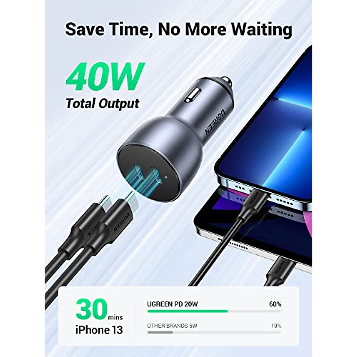UGREEN USB C Car Charger, 40W Type C Car Charger Dual PD 20W Fast Car Charger Adapter Compatible with iPhone 14/13/12/11, iPad Pro/Mini/Air, Galaxy S23/S22/S21/S20/S10/Note 20, Pixel 5/4/3