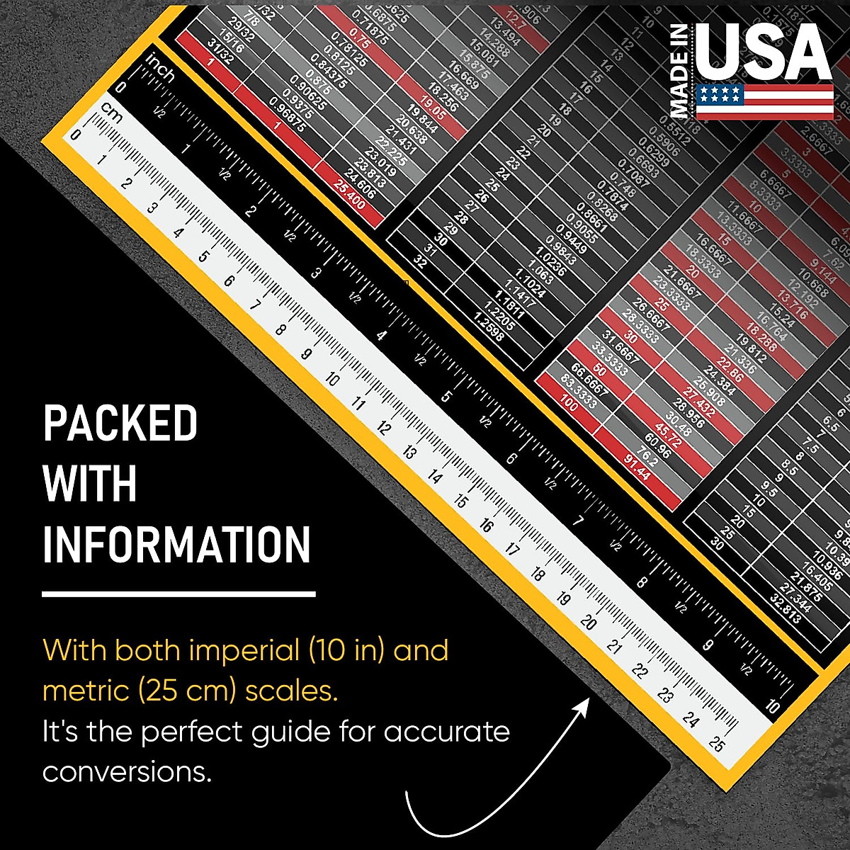 Magnetic Measurement Conversion Chart | Imperial & Metric Rulers, Measurement Tables | 10.5” x 8.5”| Made in USA