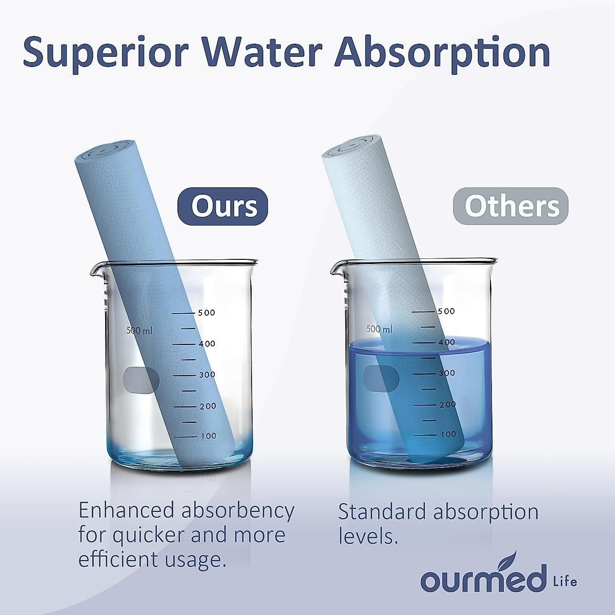 Ourmed Life Face Towels, Disposable Biodegradable Clean Facial Wash Cloth for Sensitive Skin, Lint- free Facial Towels for Cleansing, Skincare and Makeup Remover, Dry Wipes,100 Count，Dot texture