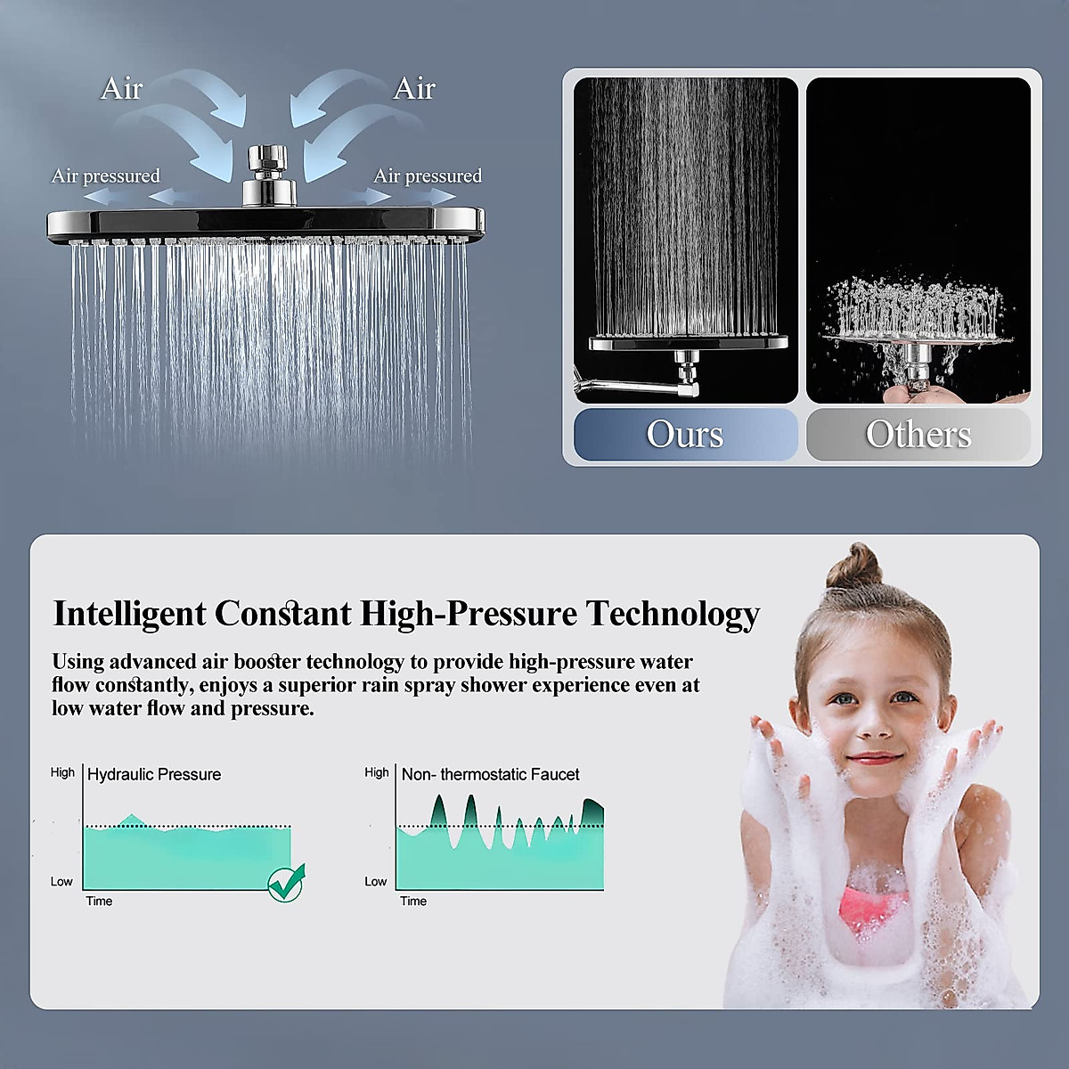 Jcrob 12 Inch Shower Head With Handheld, High-Pressure Rain/Rainfall Shower Heads With 3+1 Settings Handheld Spray, Including 3-Way Diverter, Extension Arm - Height/Angle Adjustable(Chrome)