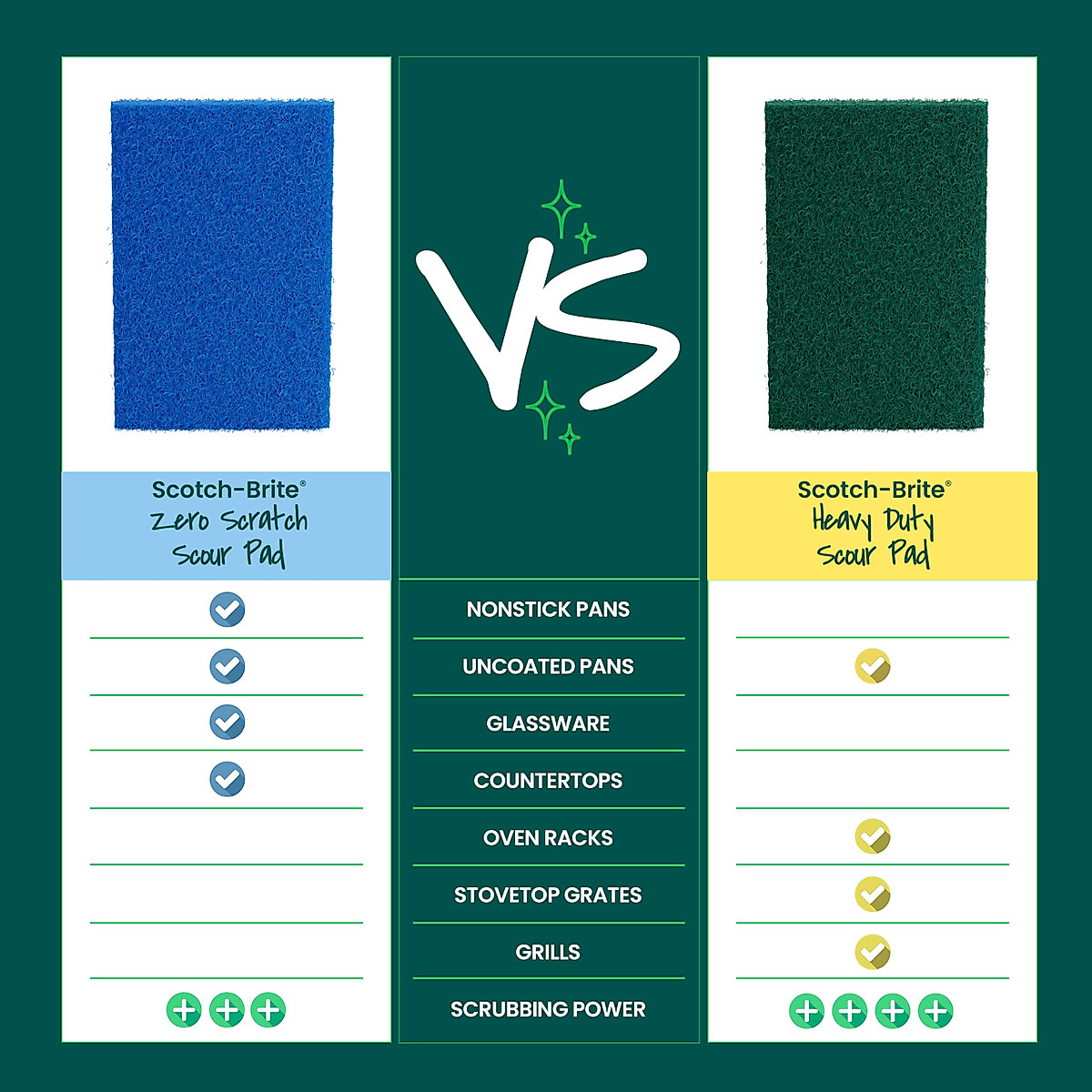 Scotch-Brite Non-Scratch Scour Pads, Scouring Pads for Kitchen and Dish Cleaning, 3 Pads