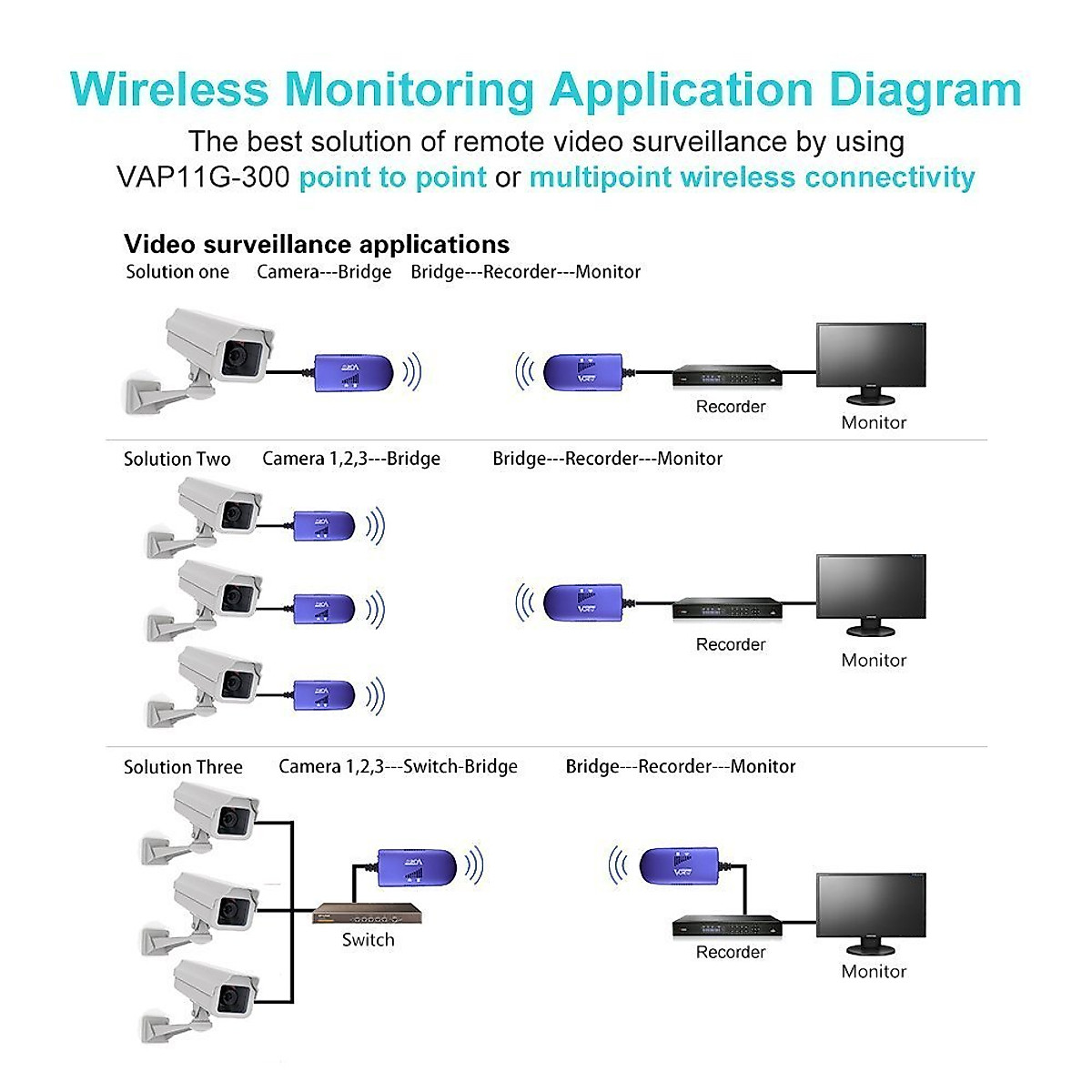 VONETS Industrial Mini 2.4GHz WiFi Bridge/Repeater/Hotspot Extender/WiFi to Wired/AP Signal Booster with 1 RJ45 Male (10/100Mbps) DC/USB Powered for DVR PLC Network Printer VAP11G-300(Two Units)