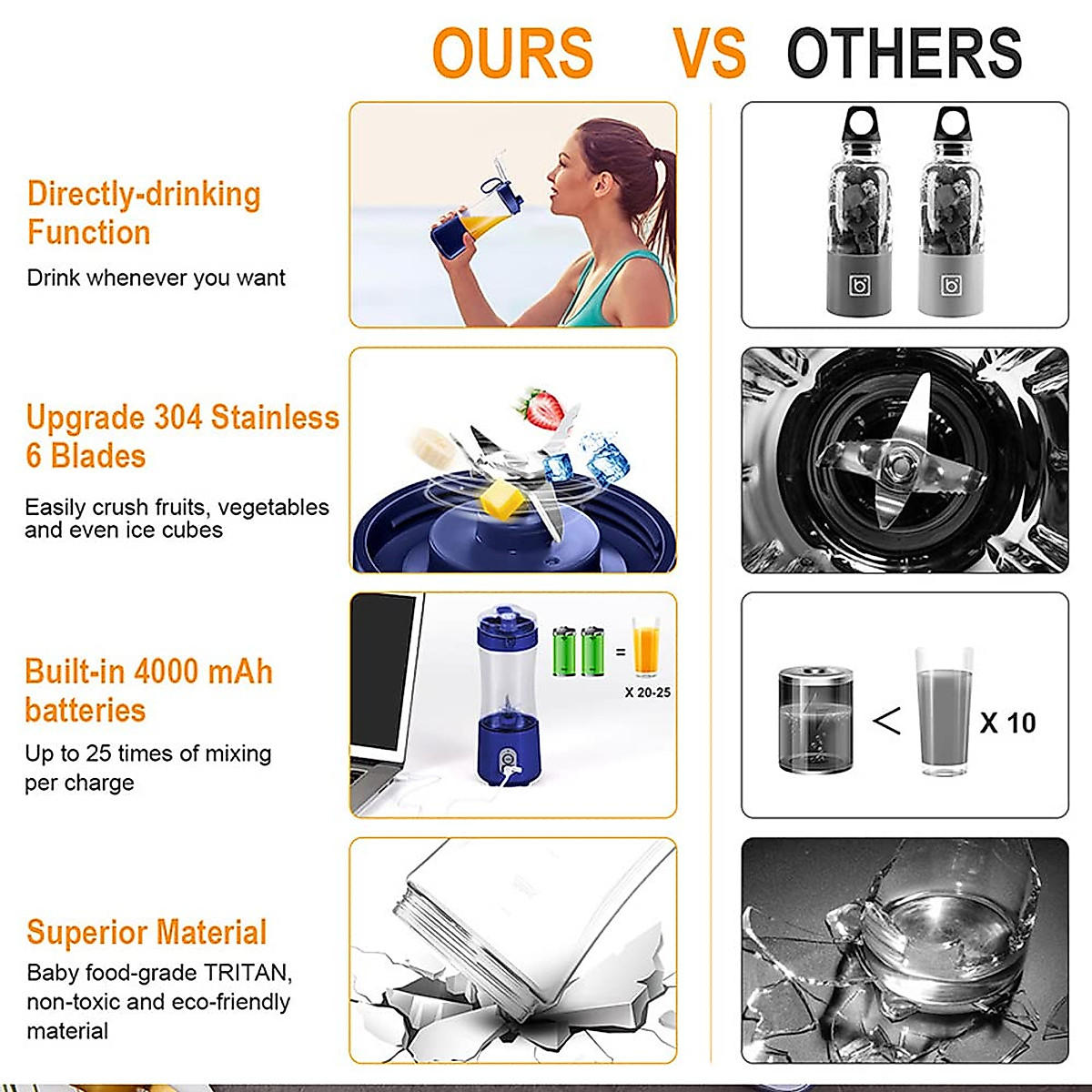 Irfora Portable Blender for Shakes and Smoothies Size Single Serve Travel Fruit Juicer Mixer Cup with Reable 4000mAh USB Reable Battery Small Electric Individual Mini Blender for Juice