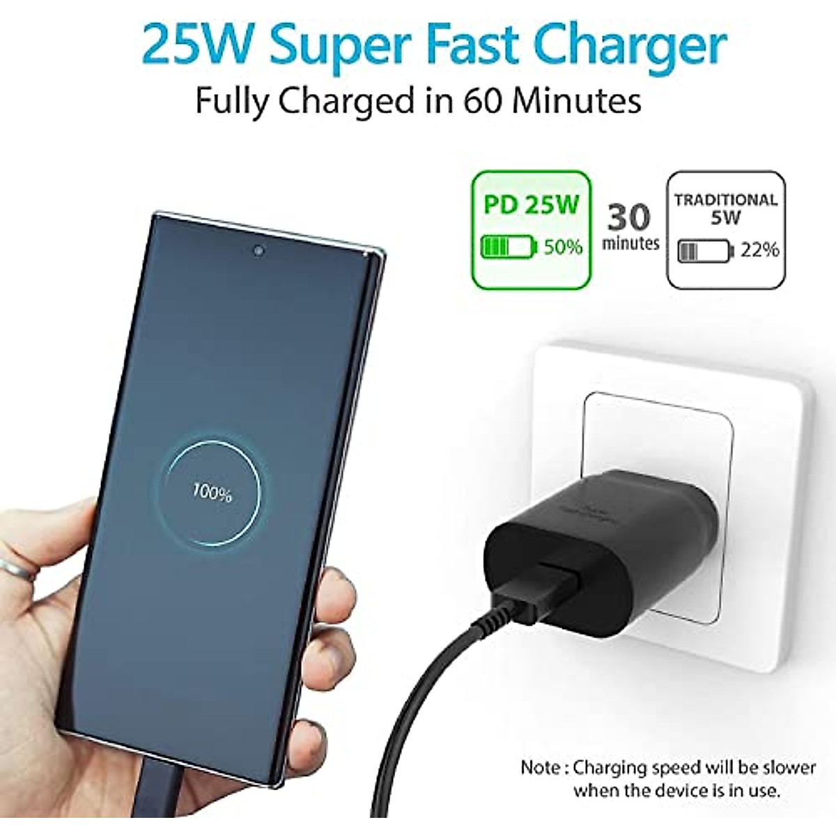 Samsung Fast Charger 25W USB C Wall Charger Super Fast Charging with Type C Charger Cable 5FT for Samsung Galaxy S23 S23Ultra S23+ S22 S22Ultra S22+ S21 S21Ultra S20 S20 Plus S10 S9 S8 Note 20/10/9/8