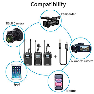 Wireless Lavalier Microphone System for iPhone 11 8 x 7 6 Camera, BOYA Dual-Channel 2 Transmitter & 1 Receiver for DSLR Recorder Samsung Smartphone Youtube Street Interview Facebook Livesteam Vblog
