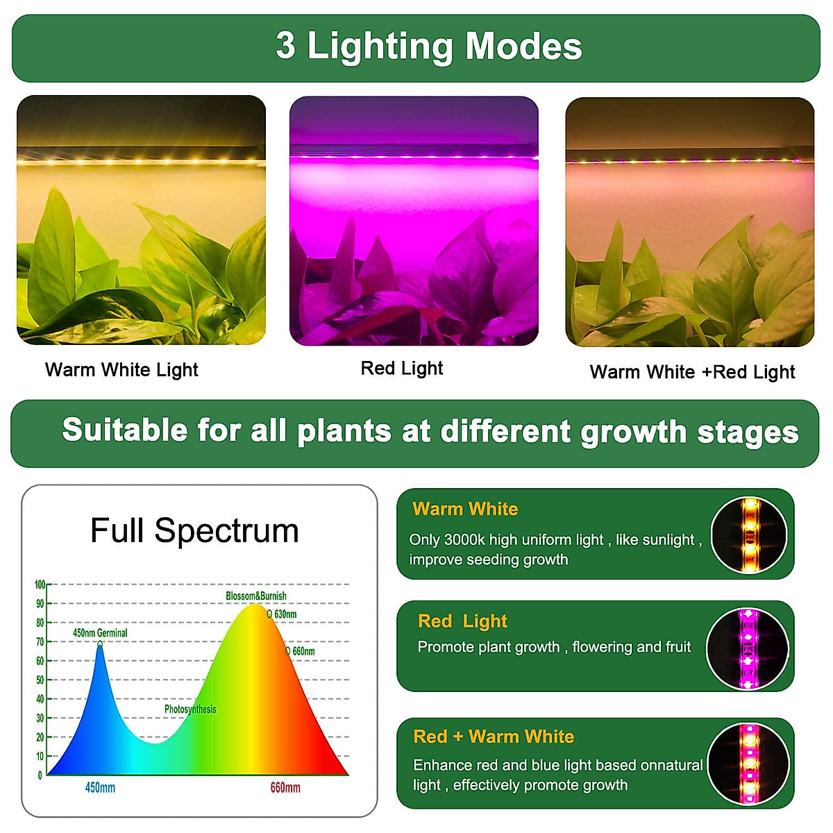 Grow Light for Indoor Plants Abonnyc 96 LEDS Plant Grow Light Strips 10 Inch Warm White Light & Red Light Full Spectrum with Auto On/Off Timer Sunlike Small Grow Lamp for Hydroponics Succulent, 4 Bars