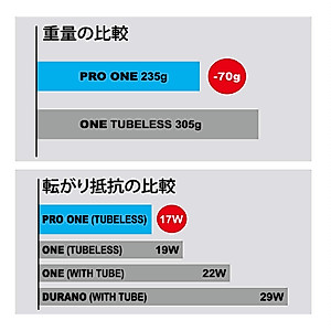 Schwalbe G-One Allround Tire - 700 x 38, Tubeless, Folding, Black, Evolution Line, MicroSkin