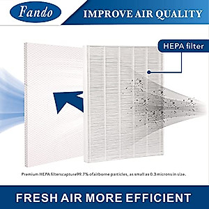 3 Pack C545 Replacement HEPA Filter Compatible with Winix C545, Ture HPEA Filter S Only, Part Number 1712-0096-00