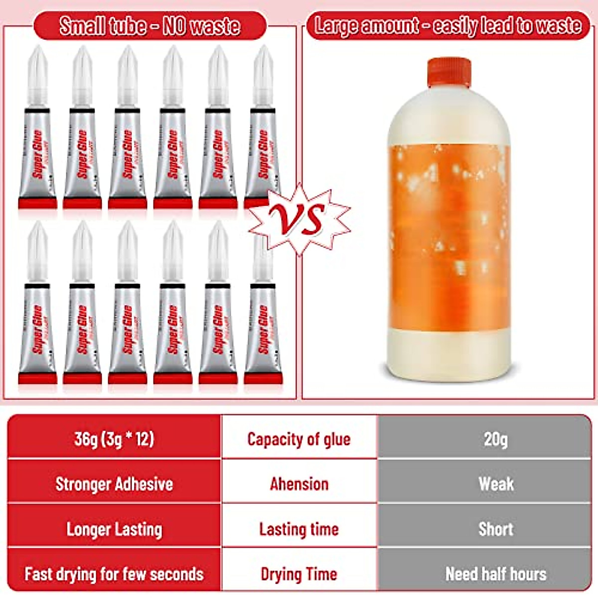 12 Pack Super Glue Clear, Strong Adhesive Superglue Gel Fast Drying Instant Cyanoacrylate (CA) Glue for Plastic, Wood, Metal Stone, Jewelry Beads Making, Phone Ceramic Crafts Repair (3 Gram/Tube)