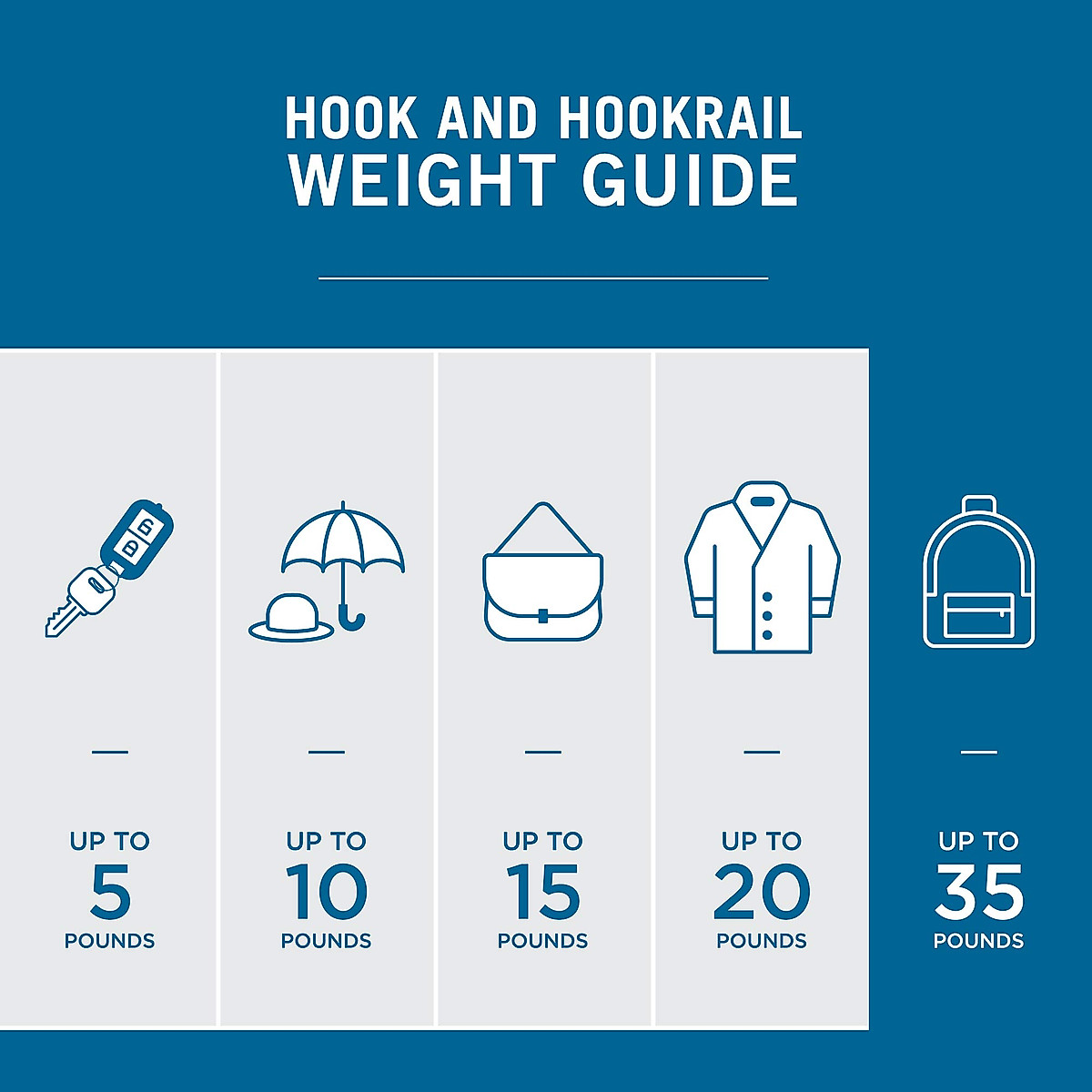 Franklin Brass Heavy Duty Coat and Hat Hook Rail Wall Hooks 6 Hooks, 27 Inches, White/White, RPLR6DJ-PWW-L1