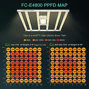 MARS HYDRO FC-E4800 LED Grow Light 4x4ft with 4x4 Grow Tent, 48"x48"x80" for Indoor Plant Growing