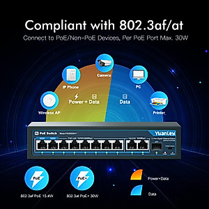 YuanLey 5 Port + 11 Port Gigabit PoE Switch, 78W/120W Built-in Power 802.3af/at, Metal Fanless Unmanaged Plug and Play Power Over Ethernet Switch