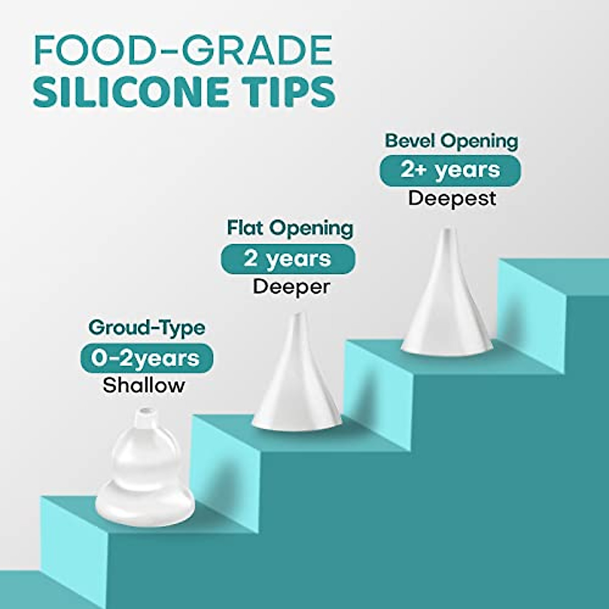 Baby Nasal Aspirator Electric, MISSAA Nasal Aspirator for Baby with 5 Suction Modes Baby Nose Sucker, Nose Aspirator for Toddler, Automatic Nose Cleaner, Music & Light Soothing