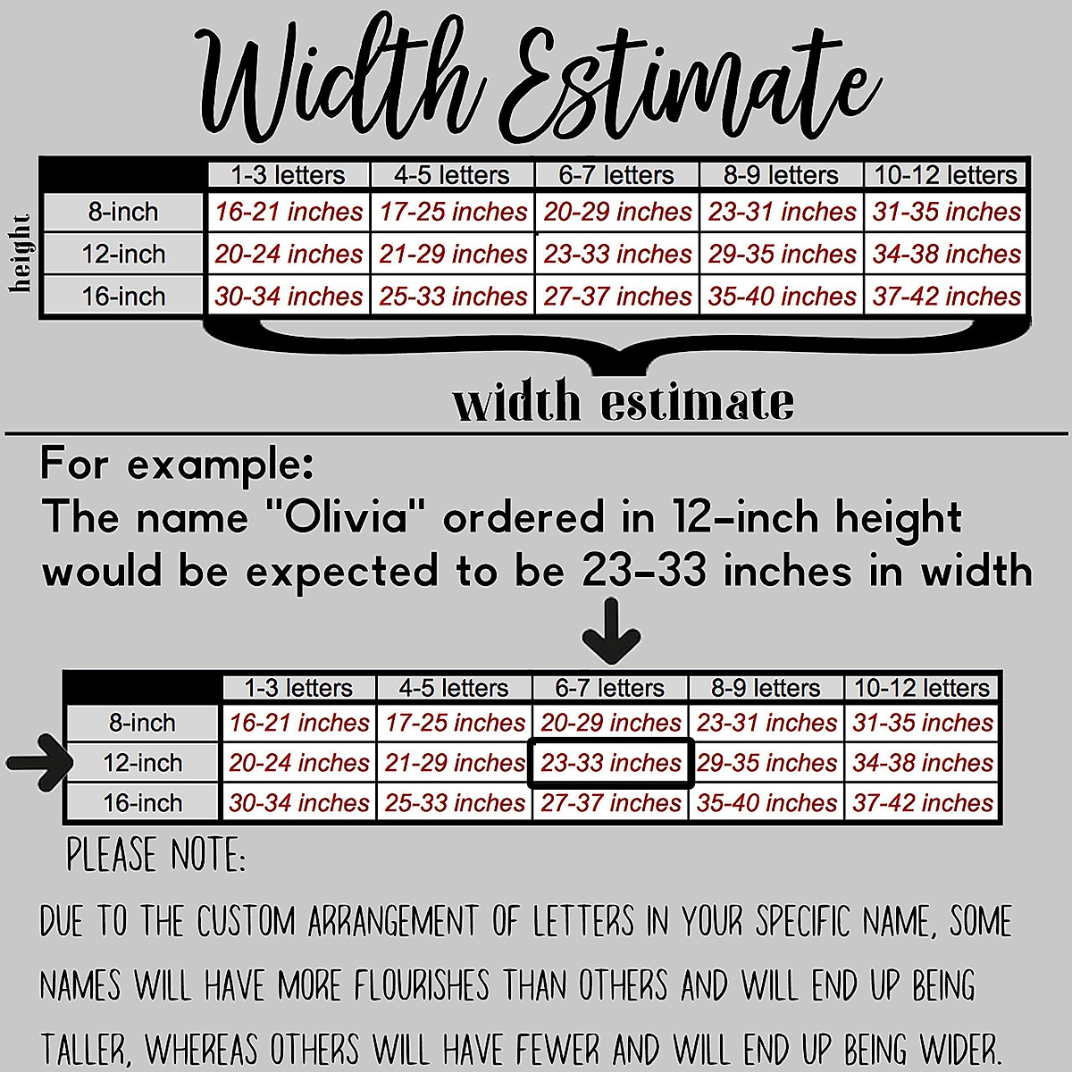 Custom Girls Name Nursery Wooden Sign, Sophia Font Personalized Nursery Decor, New Baby Gift, First Name Wood Cutout, Personalized Kids Room Sign Decor