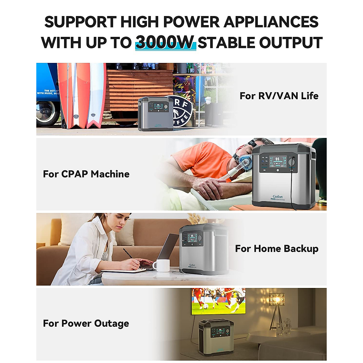 GOFORT Portable Power Station 2000W Power Supply 1572Wh High Capacity Backup Battery with AC Outlet for Outdoor RV Camping Home CPAP Machine