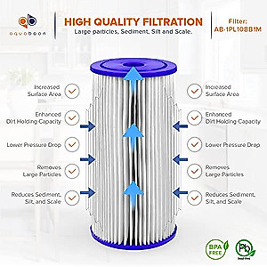 Aquaboon 1 Micron 10" x 4.5" Pleated Sediment Water Filter Replacement Cartridge | Whole House Sediment Filtration | Compatible with FM-BB-10-1, ECP1-BB, FM-BB-10-1A, HDC3001, WPC1FF975, 8-Pack
