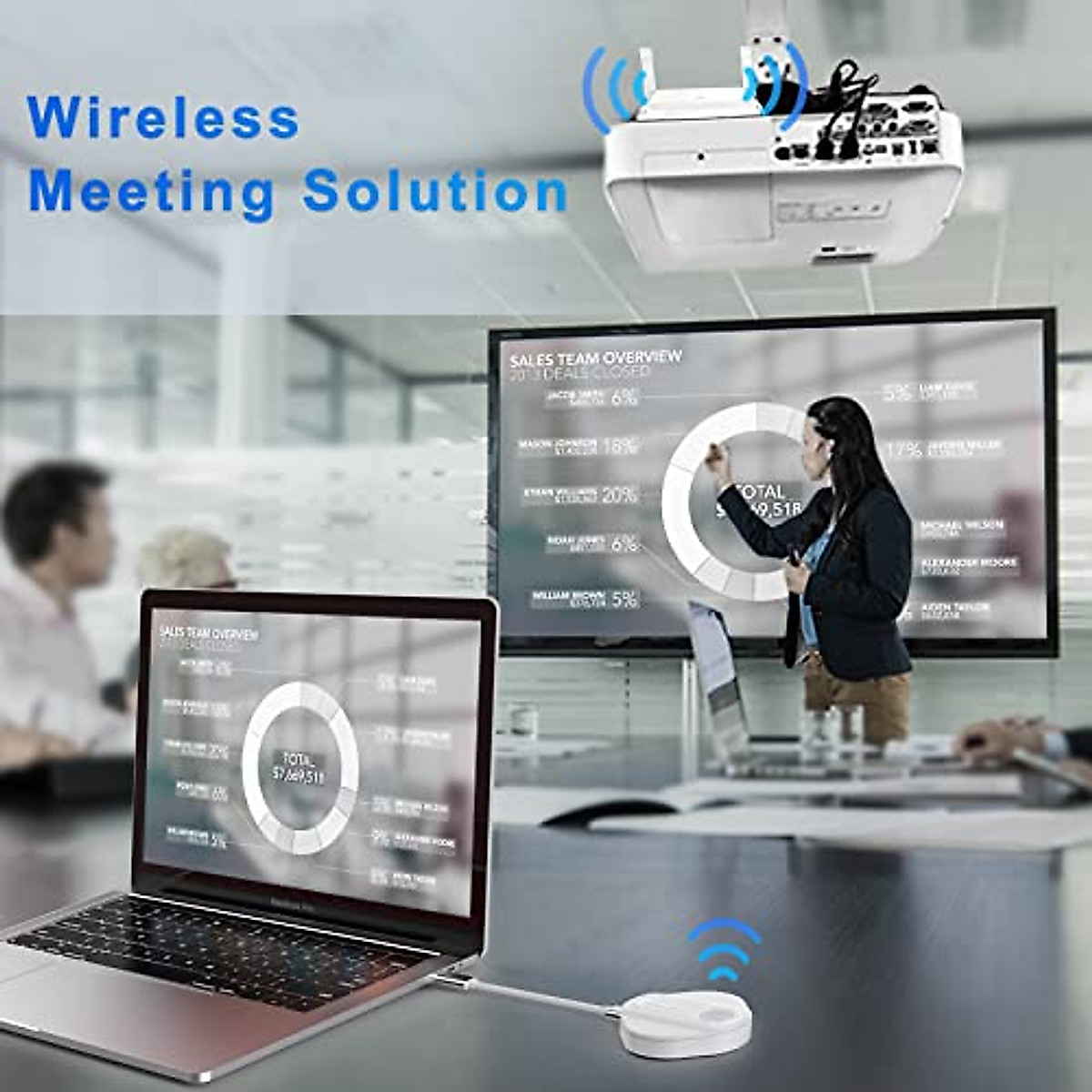Mirabox Wireless USB C Transmitter and 1080P HDMI Receiver Conference Presentation System Video Audio Screen Mirroring AirPlay Miracast Share from USB C Laptop,for iPhone,iPad,Android Phone/Tablets